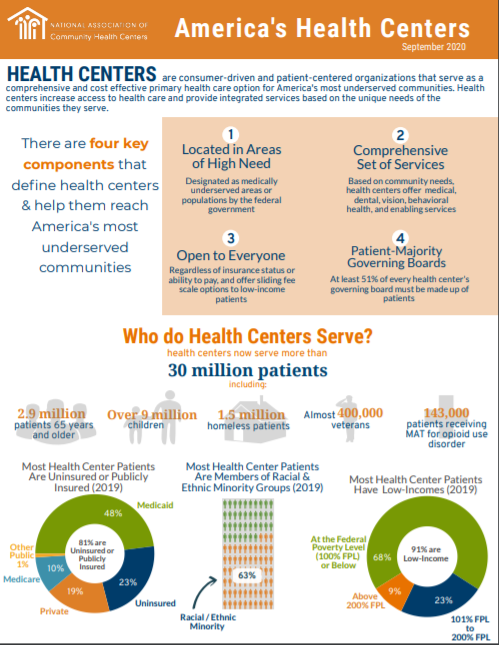 National Day Of Action – Health Center Advocacy Network